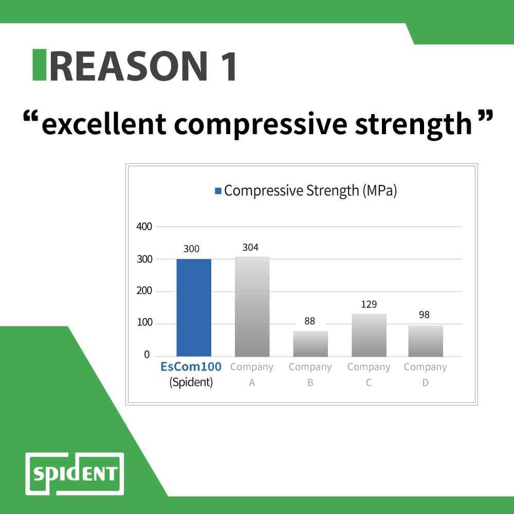 Spident EsCom250 NanoHybrid Composite System Kit